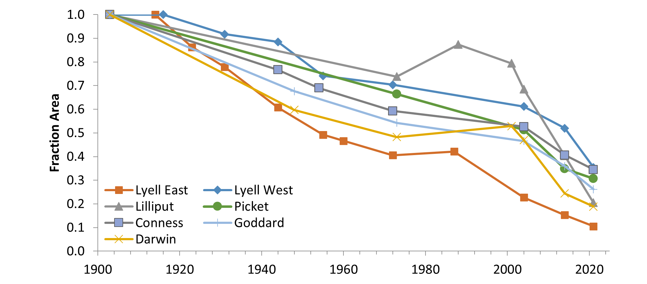 Glacier change | OEHHA