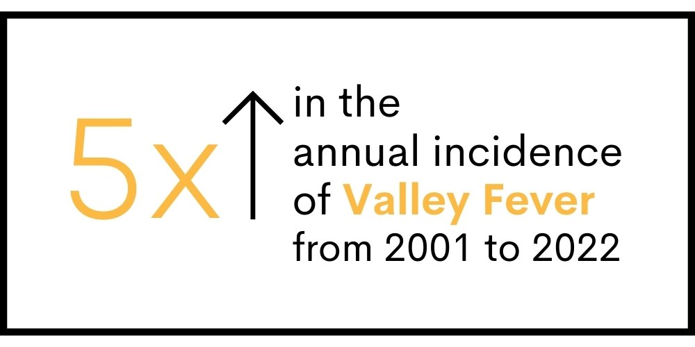 Valley Fever | OEHHA