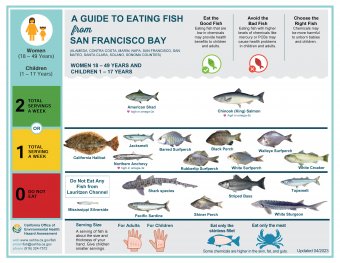 Updated Fish Advisory for San Francisco Bay | OEHHA